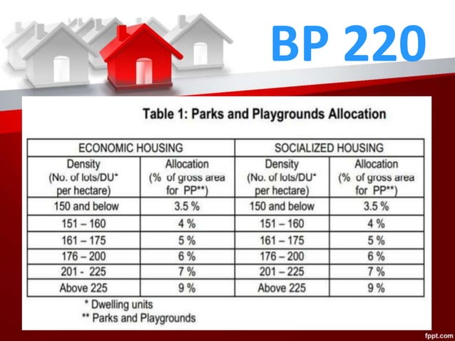 revised implementing rules and regulations for bp 220 ... - dhsud | PPTX