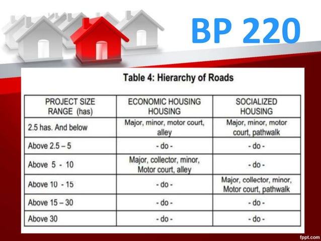 revised implementing rules and regulations for bp 220 ... - dhsud | PPTX