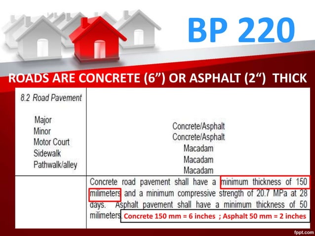 revised implementing rules and regulations for bp 220 ... - dhsud | PPTX