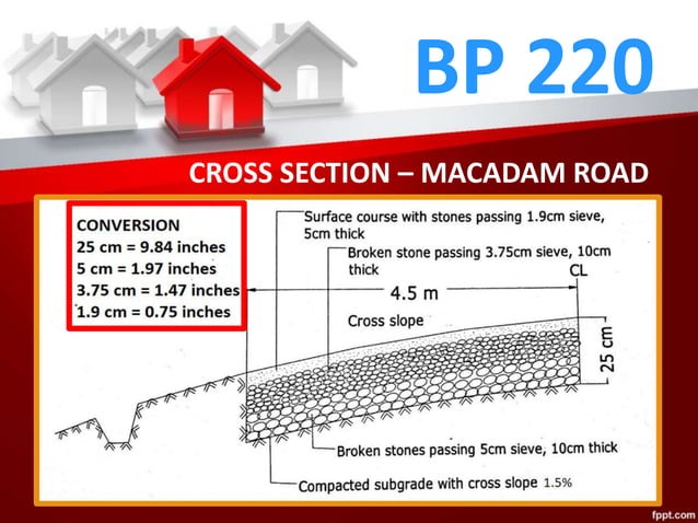 revised implementing rules and regulations for bp 220 ... - dhsud | PPTX