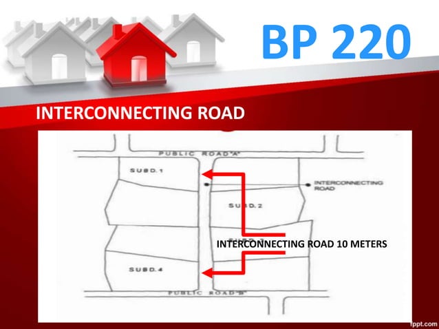 revised implementing rules and regulations for bp 220 ... - dhsud | PPTX