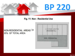 revised implementing rules and regulations for bp 220 ... - dhsud | PPTX