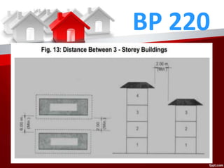 revised implementing rules and regulations for bp 220 ... - dhsud | PPTX