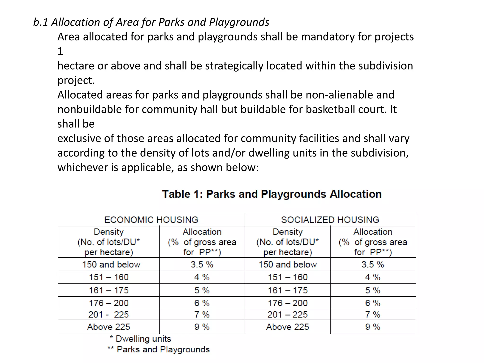 Economic and Socialized Housing BP 220 (02) | PPTX