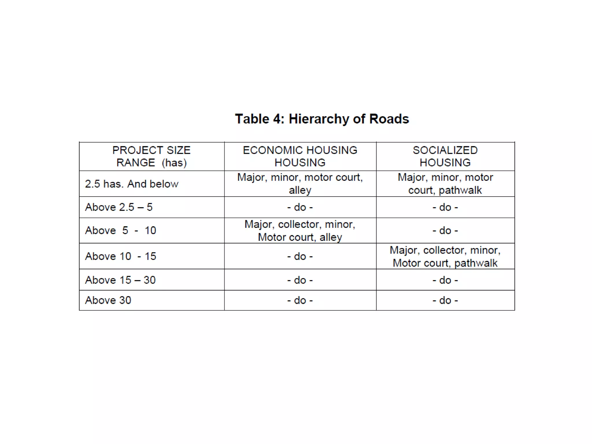 Economic and Socialized Housing BP 220 (02) | PPTX
