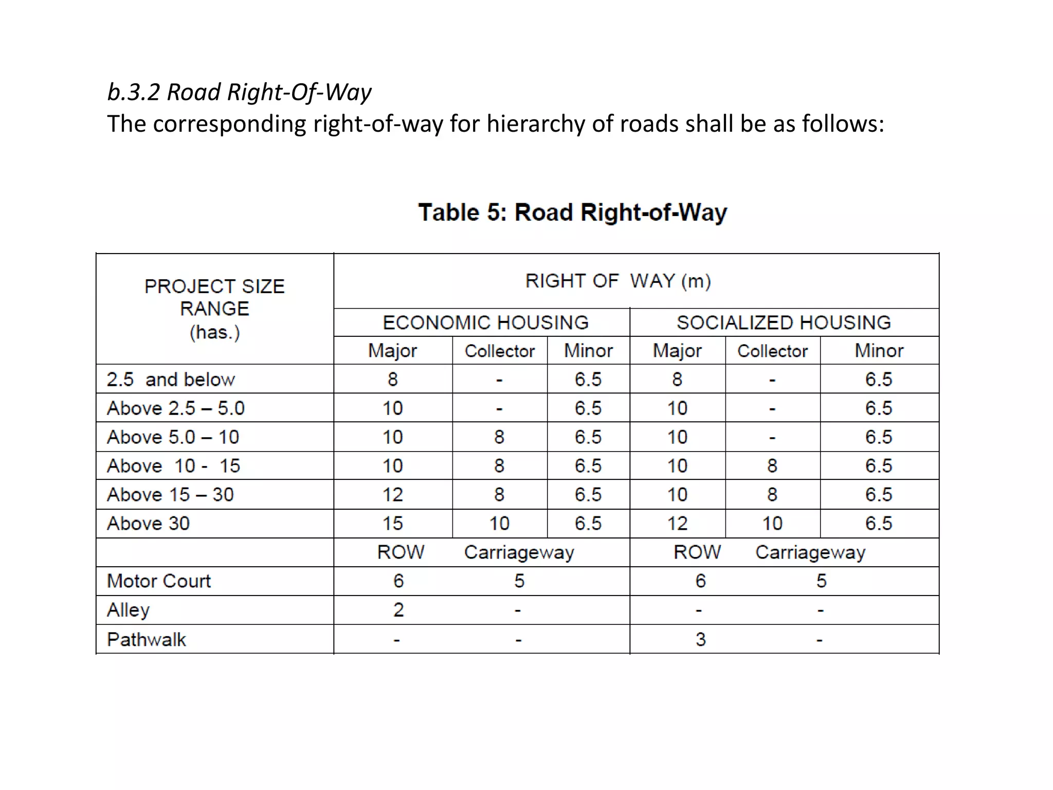 Economic and Socialized Housing BP 220 (02) | PPTX