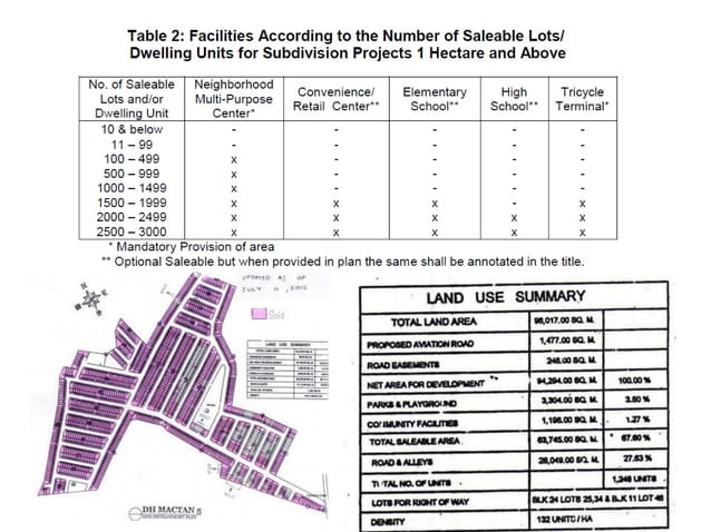 Economic and Socialized Housing BP 220 (02) | PPTX