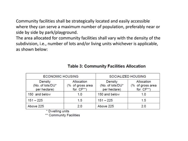 Economic and Socialized Housing BP 220 (02) | PPTX