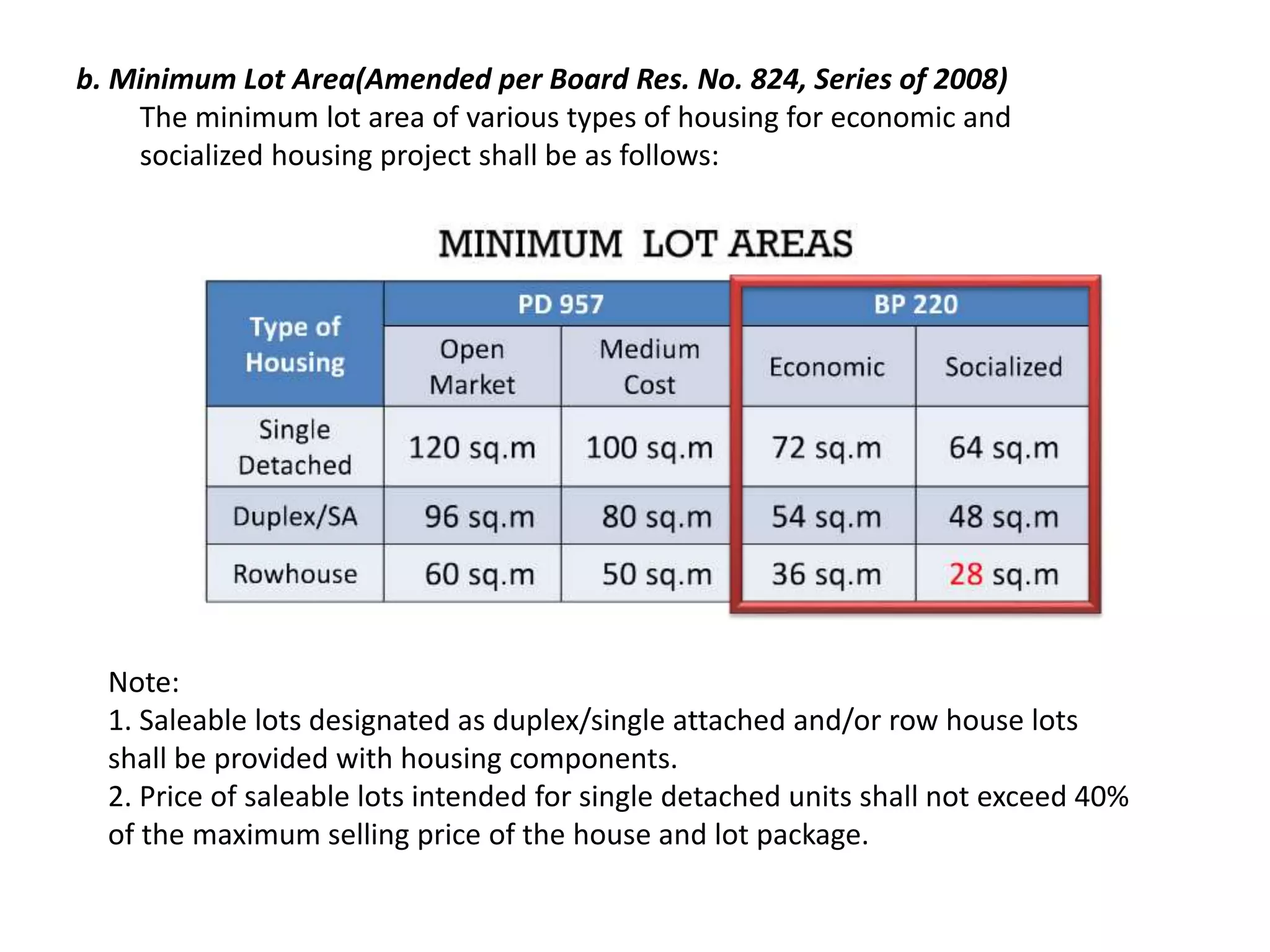Economic and Socialized Housing BP 220 (03) | PPTX