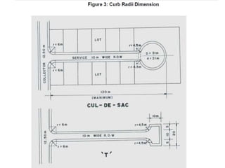 Economic and Socialized Housing BP 220 (03) | PPTX