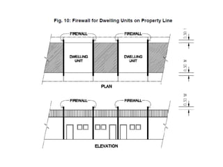 Economic and Socialized Housing BP 220 (03) | PPTX