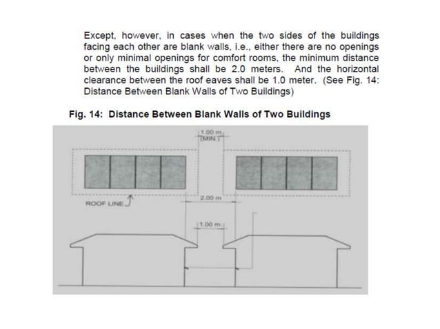 Economic and Socialized Housing BP 220 (03) | PPTX