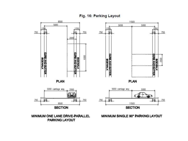 Economic and Socialized Housing BP 220 (03) | PPTX