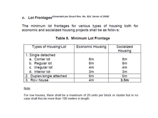 Economic and Socialized Housing BP 220 (03) | PPTX