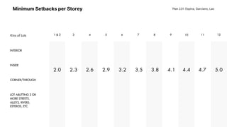 BP220 Multi-Family (4).pdf