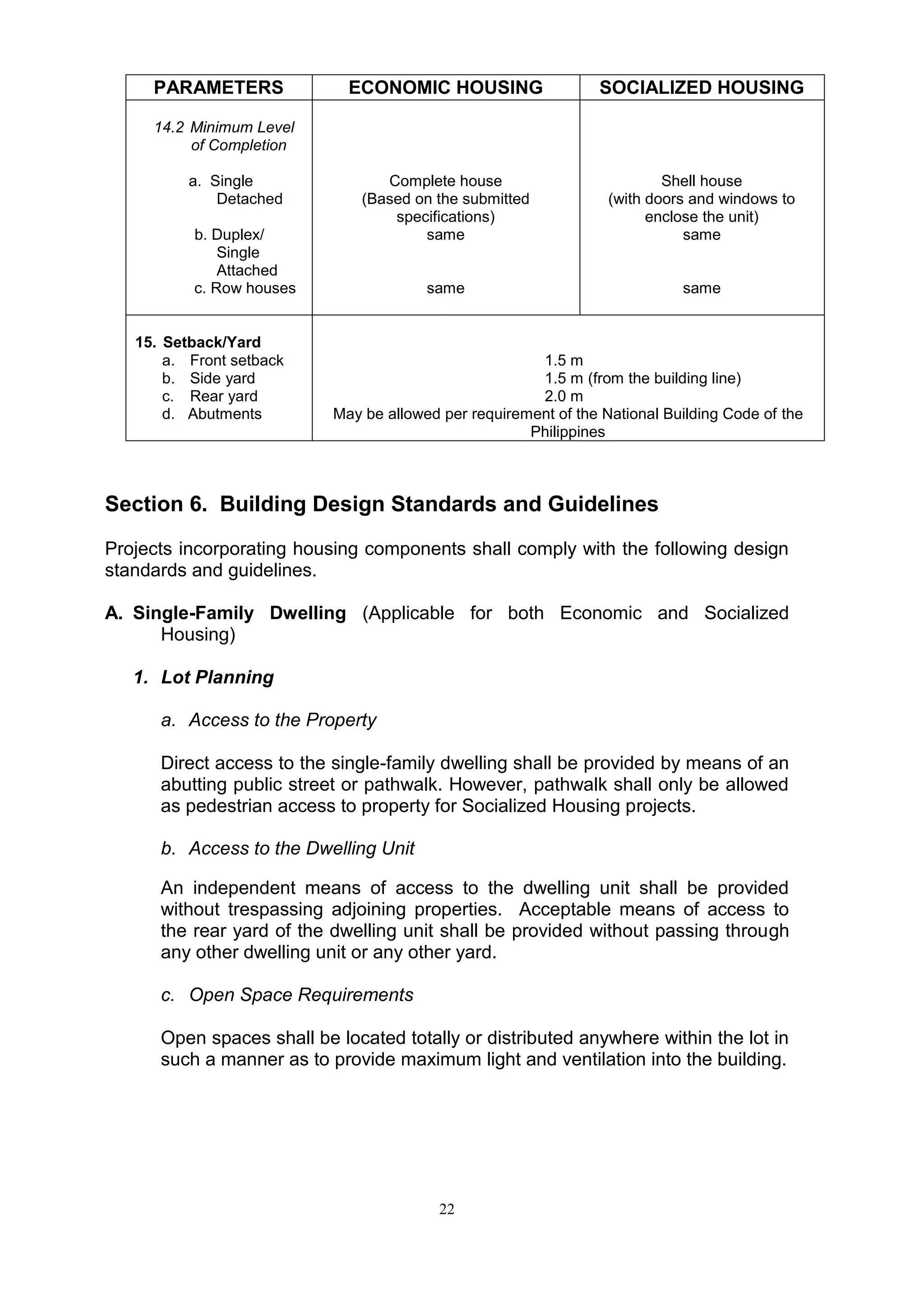 BP 220 Standards and Technical Requirements for Economic and Socialized Housing Projects Revised ...