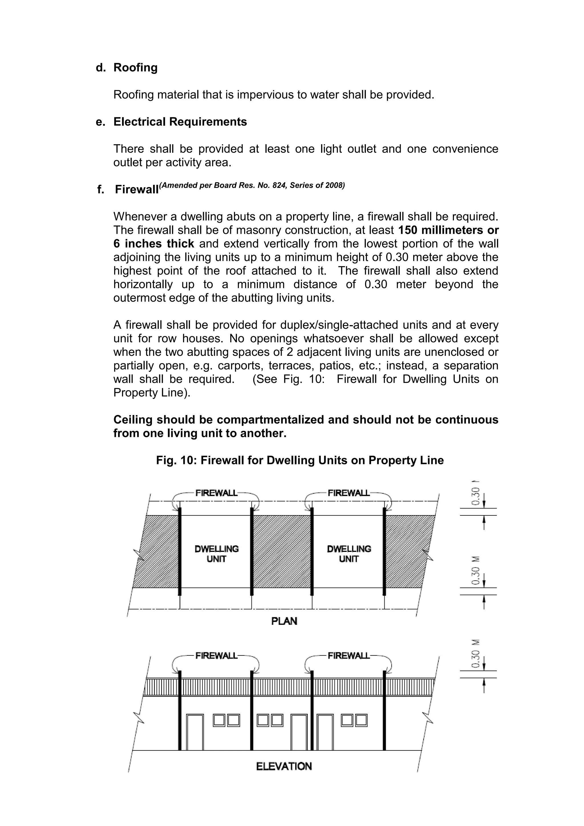 BP 220 Standards and Technical Requirements for Economic and Socialized Housing Projects Revised ...