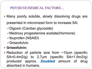 GI anatomy and physiology of factor affecting .pptx