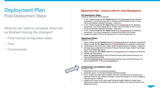 Best Practices for Successful Deployment | PPT