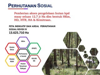 BP2SDM DALAM TORA DAN PERHUTANAN SOSIAL | PDF