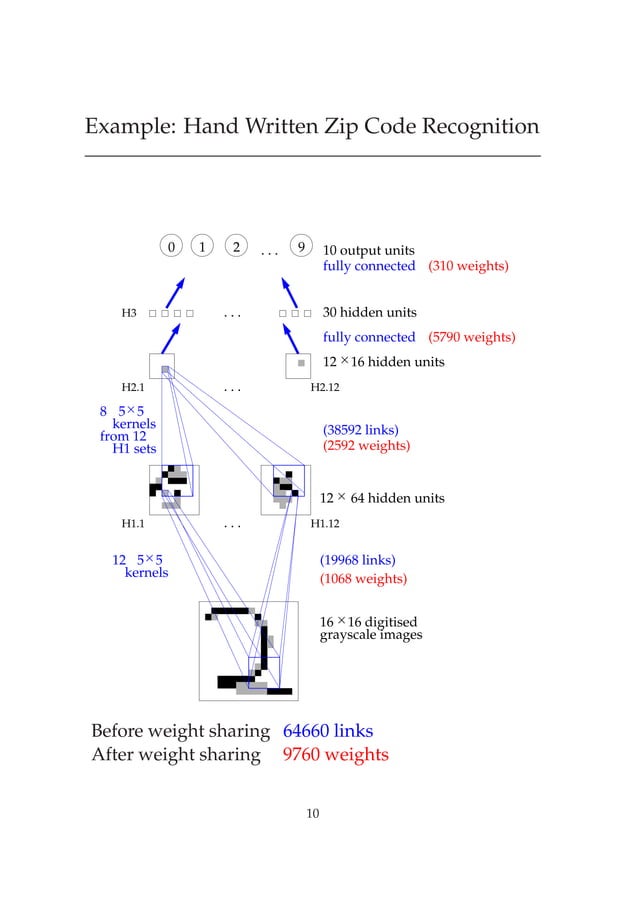 The Back Propagation Learning Algorithm | PDF