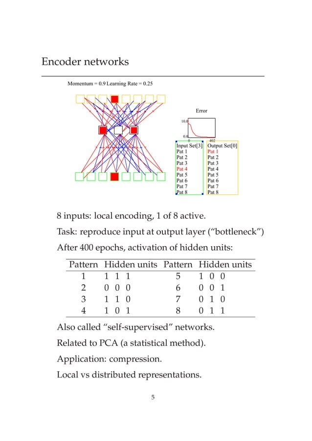 The Back Propagation Learning Algorithm | PDF
