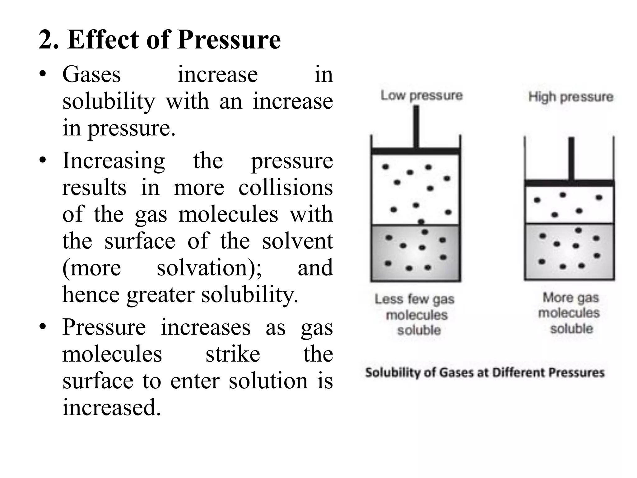 Solubility of gases of liquid.pdf