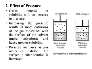 Solubility of gases of liquid.pdf