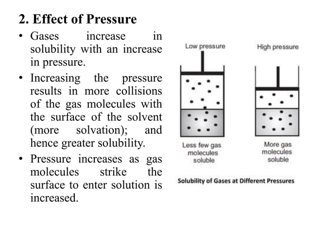Solubility of gases of liquid.pdf
