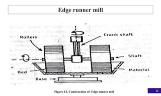 Pharmaceutical Engineering by Makrani Shaharukh | PPT