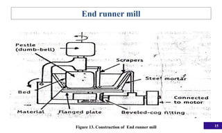 Pharmaceutical Engineering by Makrani Shaharukh | PPT