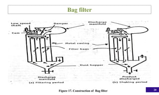Pharmaceutical Engineering by Makrani Shaharukh | PPT