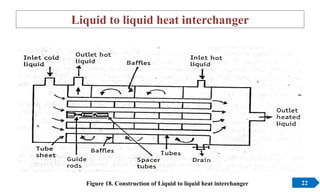 Pharmaceutical Engineering by Makrani Shaharukh | PPT