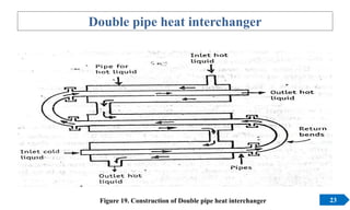 Pharmaceutical Engineering by Makrani Shaharukh | PPT