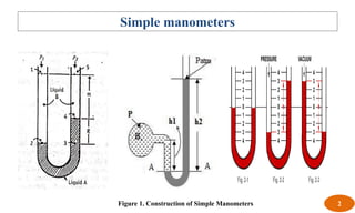 Pharmaceutical Engineering by Makrani Shaharukh | PPT