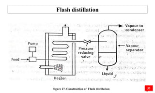 Pharmaceutical Engineering by Makrani Shaharukh | PPT