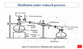 Pharmaceutical Engineering by Makrani Shaharukh | PPT