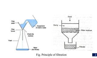 Filtration by Makrani Shaharukh | PDF