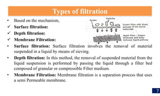 Filtration by Makrani Shaharukh | PDF