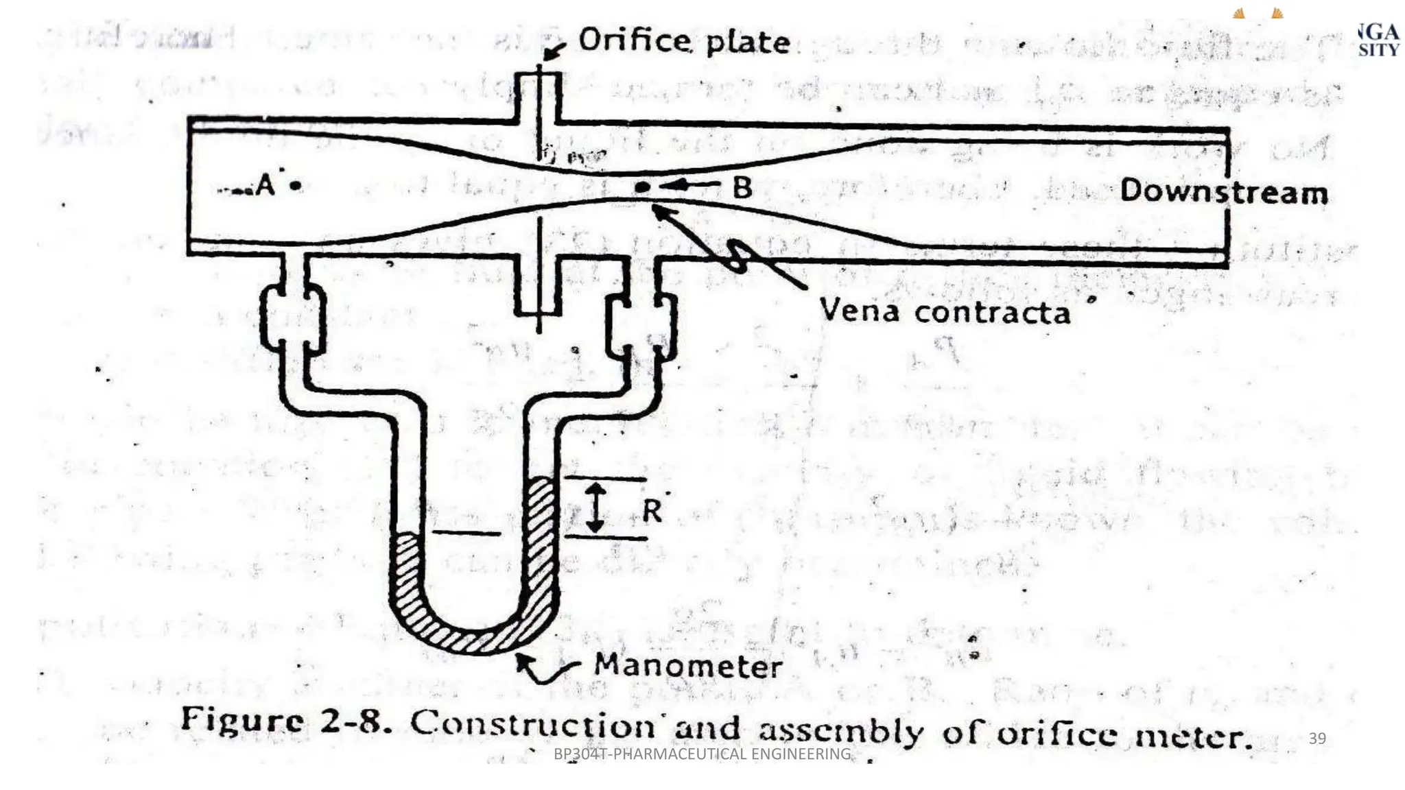 BP304T PHARMACEUTICAL ENGINEERING, UNIT-1.pptx
