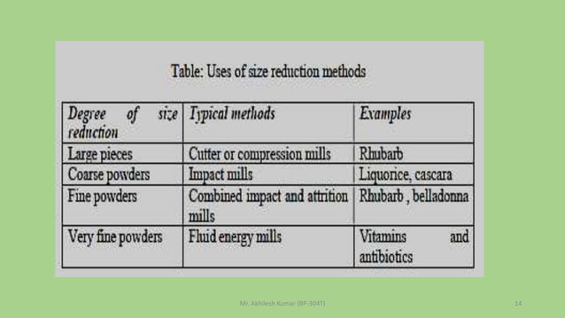 BP304T_Size reduction.pptx