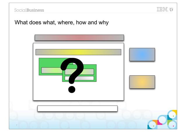 IBM Connections Design To #NOTFAIL | PDF | Databases | Computer ...