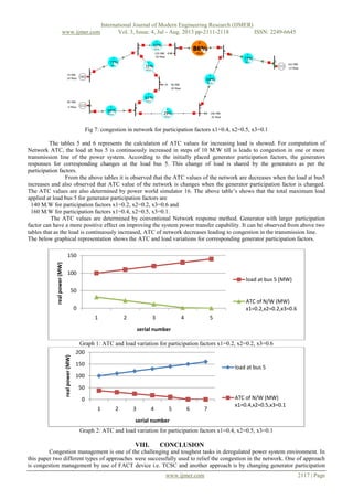 Transmission Congestion Management by Using Series Facts Devices and Changing Participation ...