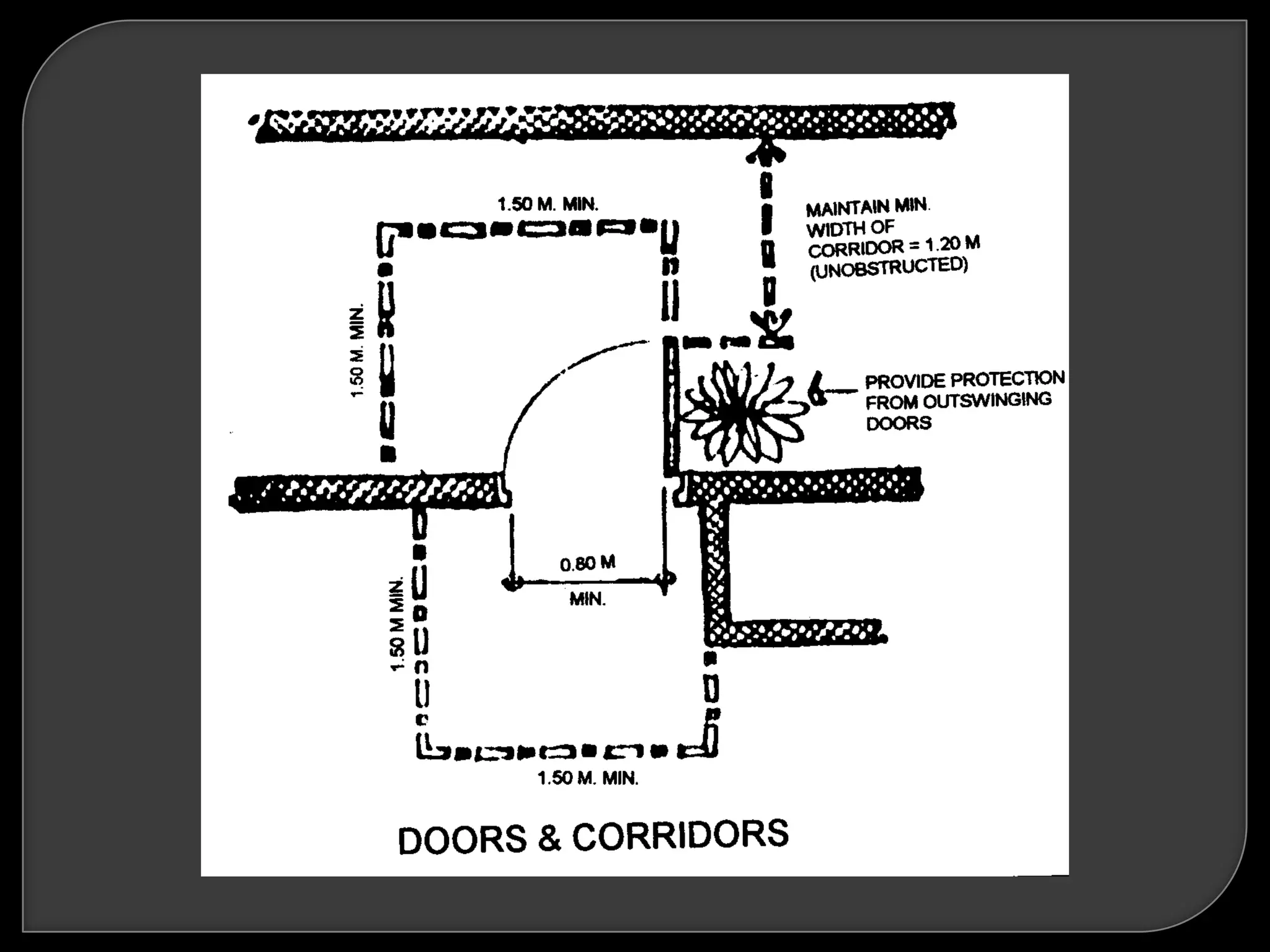 NATIONAL BUILDING CODE OF THE PHILIPPINES(Bp344) | PPTX
