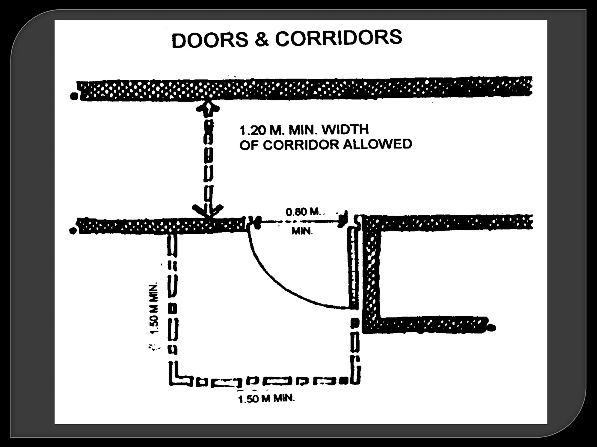 NATIONAL BUILDING CODE OF THE PHILIPPINES(Bp344) | PPTX