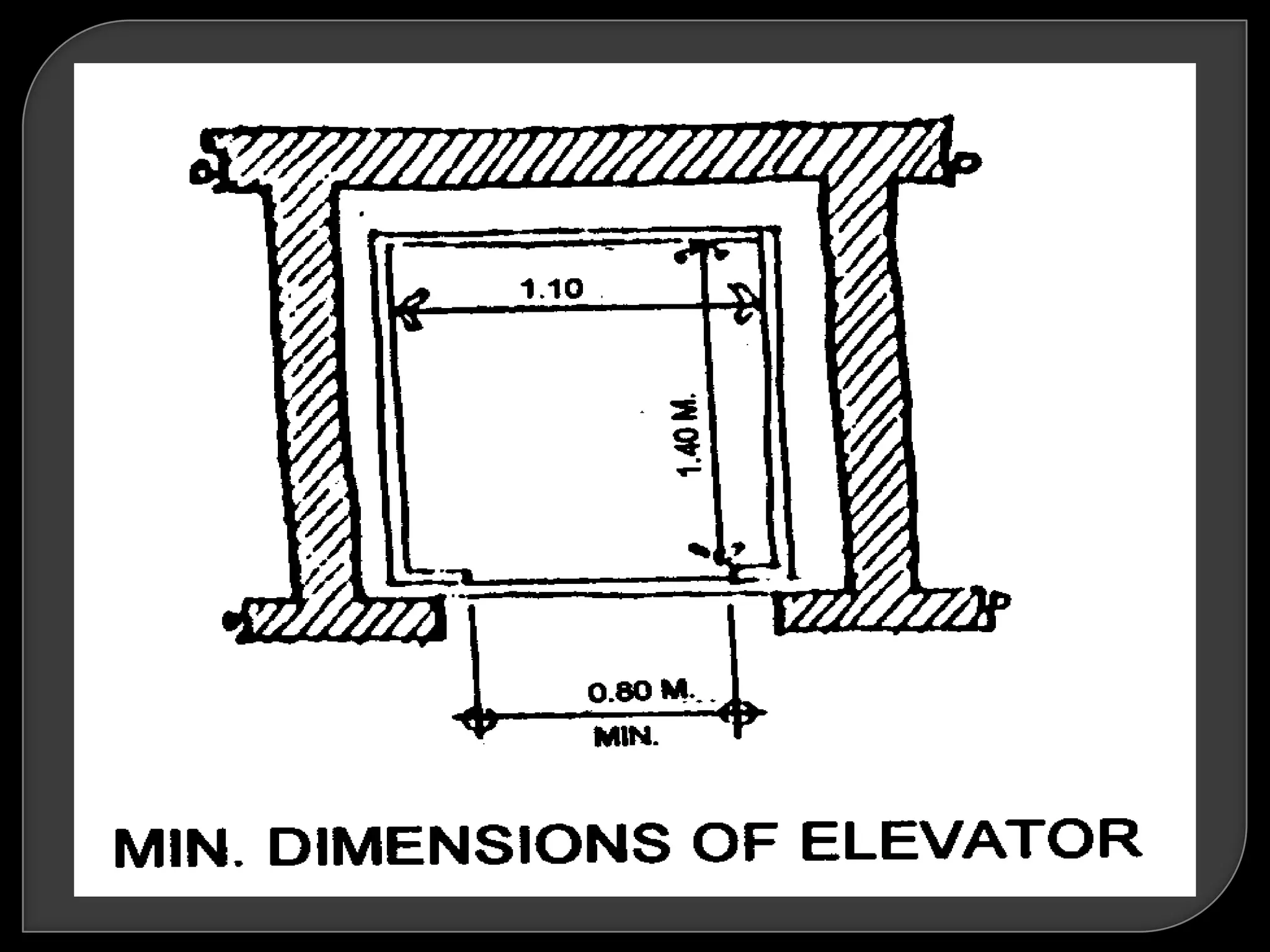 NATIONAL BUILDING CODE OF THE PHILIPPINES(Bp344) | PPTX