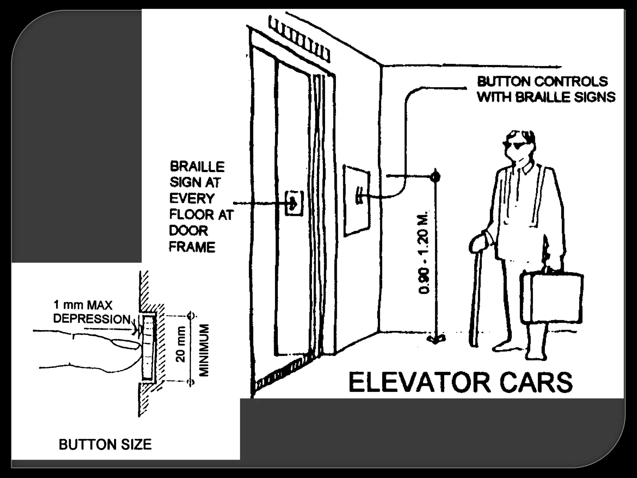 NATIONAL BUILDING CODE OF THE PHILIPPINES(Bp344) | PPTX