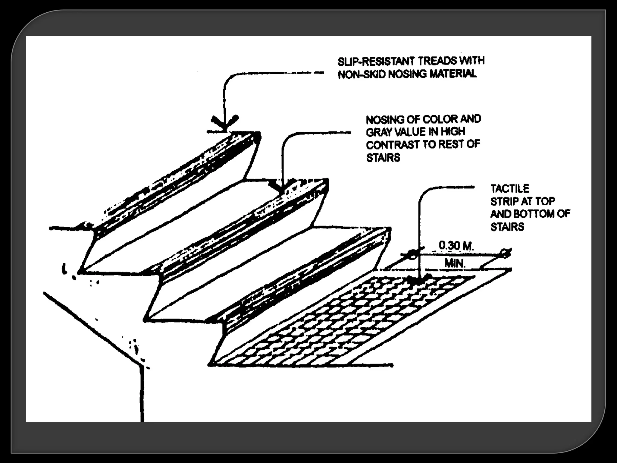 NATIONAL BUILDING CODE OF THE PHILIPPINES(Bp344) | PPTX | Law