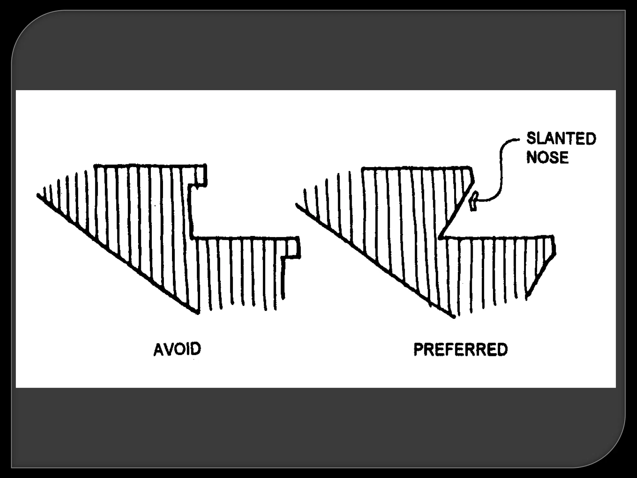 NATIONAL BUILDING CODE OF THE PHILIPPINES(Bp344) | PPTX