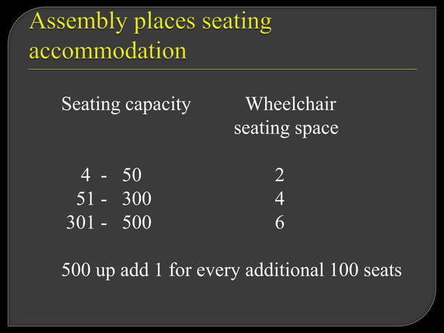 NATIONAL BUILDING CODE OF THE PHILIPPINES(Bp344) | PPTX | Law